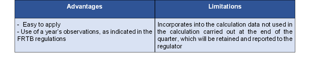 How to predict the results of P&L attribution tests in the FRTB ...