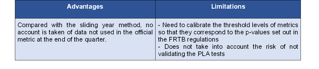 How to predict the results of P&L attribution tests in the FRTB ...